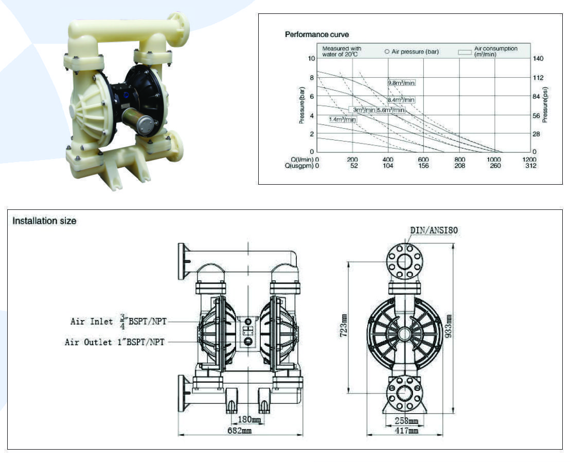 ปั๊มไดอะแฟรม (AODD Pump) CHEMPRO รุ่น DP80 - plastic pump - INDUSTRYPRO